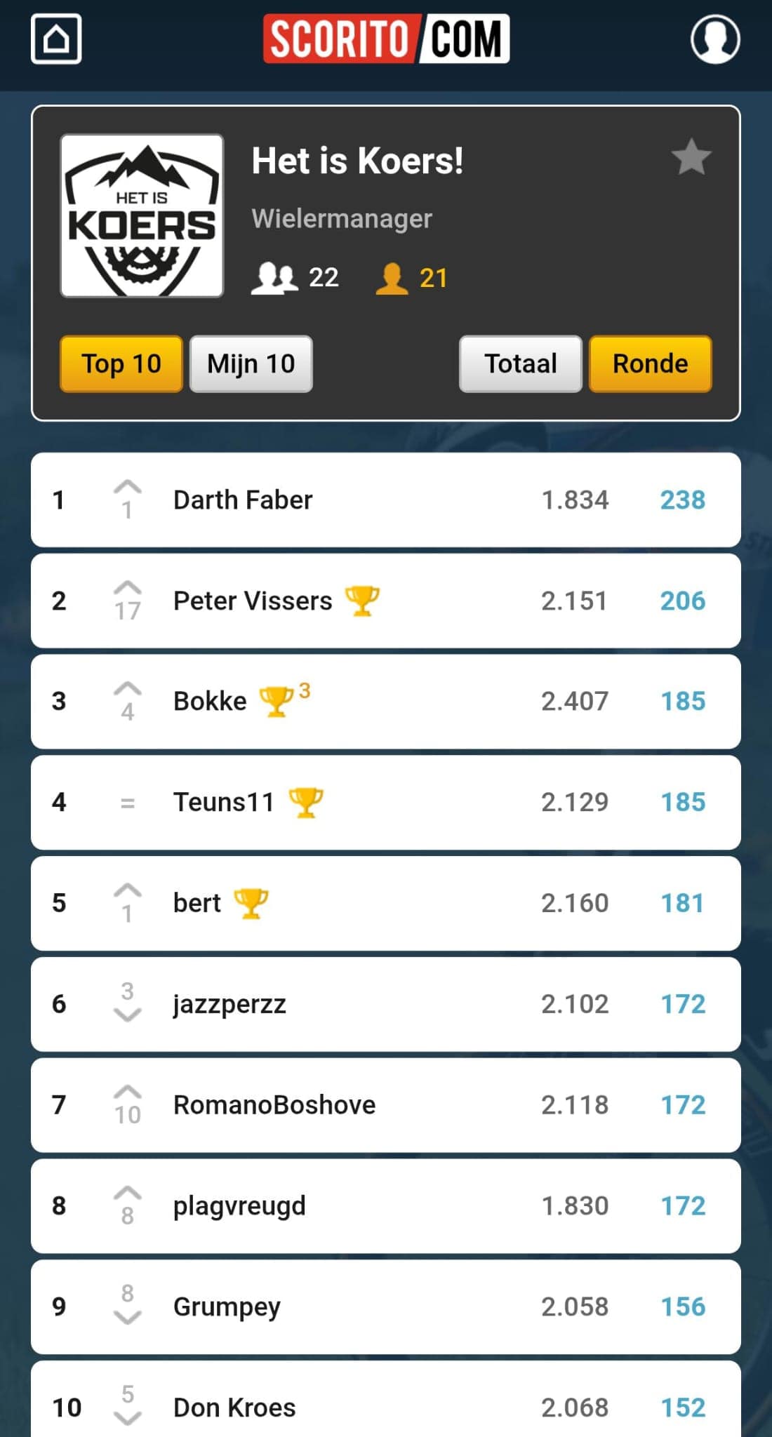 Giropool | Darth Faber beste tegen de klok, Bokke deelt tik uit | Het ...