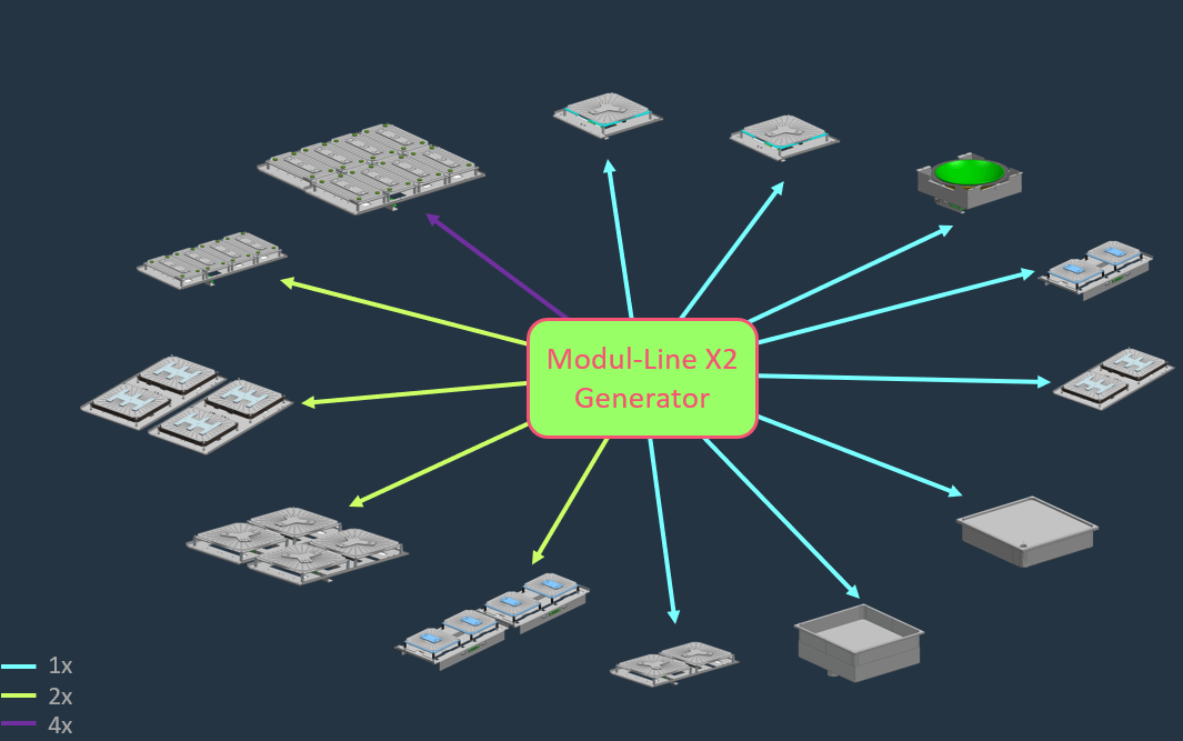 Modul Line X2 (part 4): now fully available | Culion