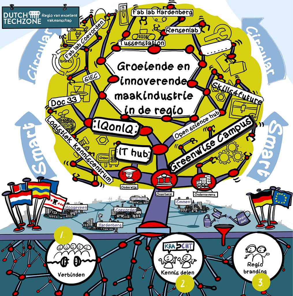 Over ons | Dutch TechZone