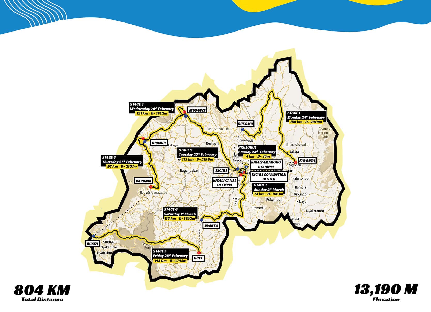 Geen grote namen aan de start van Tour du Rwanda 2025 | Het is Koers!